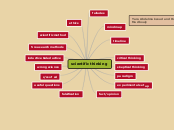 scientific thinking - Mind Map